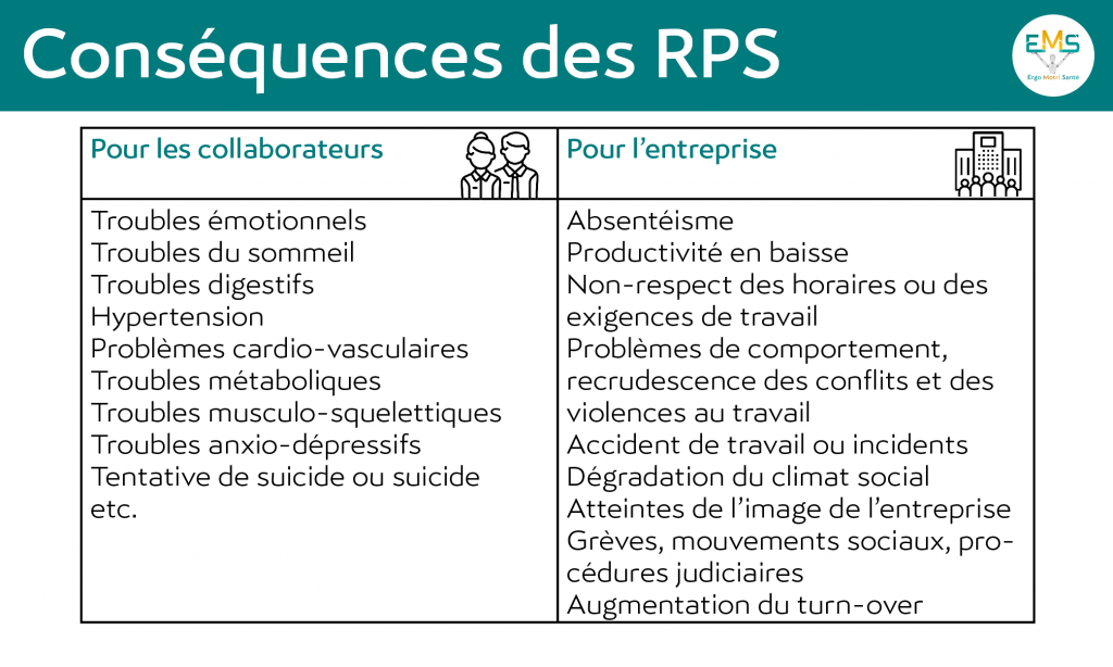 Les risques psychosociaux (RPS) - Ergo Motri Santé